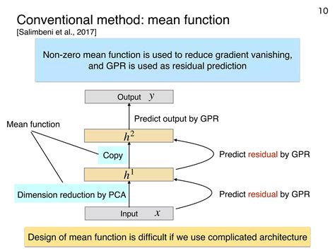 A Training Method Using Dnn Guided Layerwise Pretraining For Deep