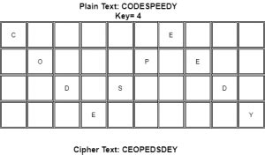 Implementing Rail Fence Cipher In Python CodeSpeedy