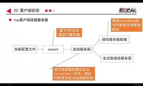 网盘系统qt5实现 客户端服务器搭建qt5百度云 Csdn博客 网盘系统qt5实现 客户端服务器搭建qt5百度云 Csdn博客