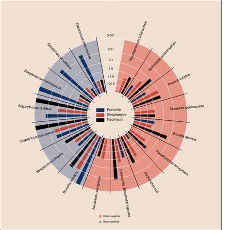 How Can I Display Working Hovertool On Burtinpy Example Community