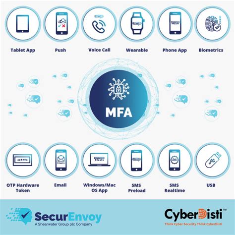 Cyberdisti On Linkedin Datadiscovery Dataprotection Secure