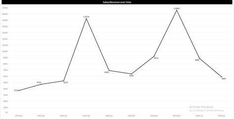Outlier Detection In Election Data Using Geospatial Analysis By Michael Onifade Medium