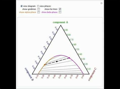 Ternary Diagram Plotter Excel