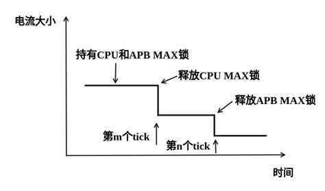 Wi Fi 驱动程序 Esp32 — Esp Idf 编程指南 Latest 文档