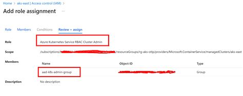 Understanding Azure AD With Azure RBAC On AKS