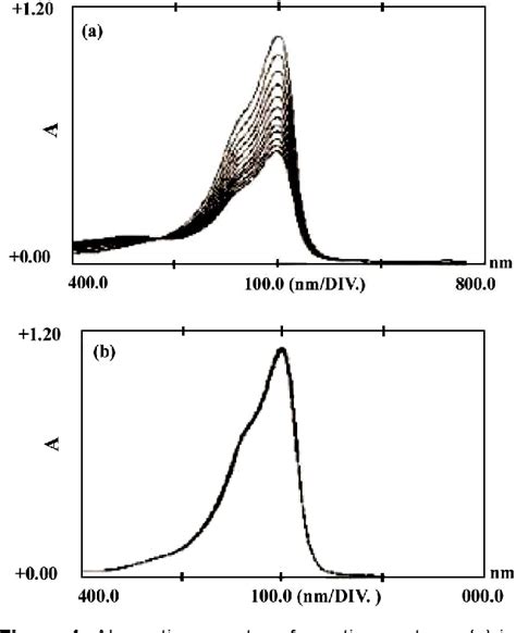 Figure 1 From Application Of Thionine Dye For Highly Sensitive And Selective Catalytic Kinetic