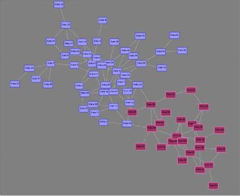 A Relative Neighborhood Graph For The Leukemia Dataset Download Scientific Diagram