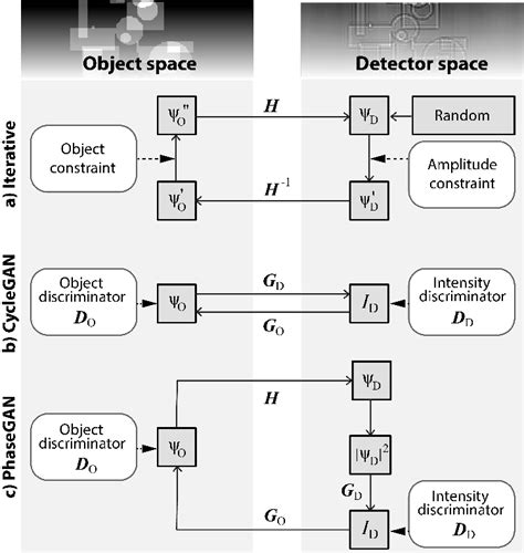 Schematic Approach Of A Conventional Iterative Phaseretrieval