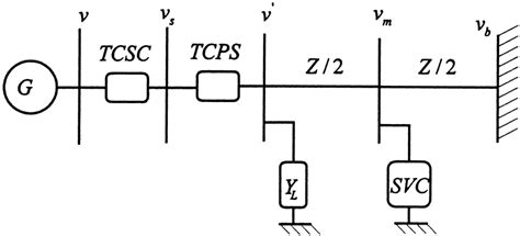 Single Machine Infinite Bus System Download Scientific Diagram