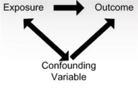 Lecture 7 2 Causation Flashcards Quizlet