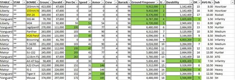 Confusing Results Rplaywarpath