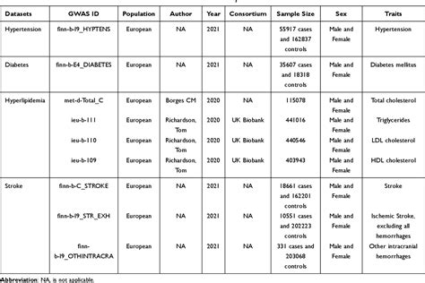 Table 1 From Causal Paradigm Between Common Comorbidities Of Cardiovascular And Metabolism