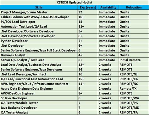 Rohit Kumar Yadav On Linkedin Selenium Sdet Automationtester