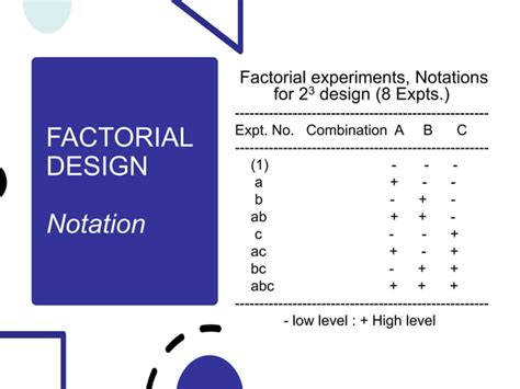 Factorial Design Pptx