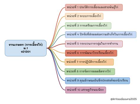 วิชา งานเกษตร ม 1
