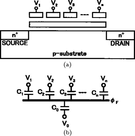 Figure 1 From A Proposition On Floating Gate Neuron Mos Macromodeling For Device Fabrications