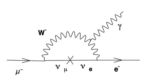 The One Loop Clfv Process µ → Eγ Mediated Via Lepton Flavor Violation Download Scientific