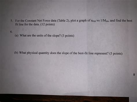Solved Constant Net Force Table 10 Points Mitm2 10 To Lae