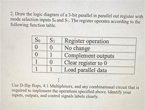 Solved 2 Draw The Logic Diagram Of A 3 Bit Parallel In