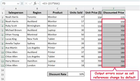 Difference Between Absolute And Relative Cell References In Excel Excel Insider