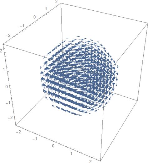 Plotting VectorPlot And VectorPlot D Showing Blank Output Mathematica Stack Exchange