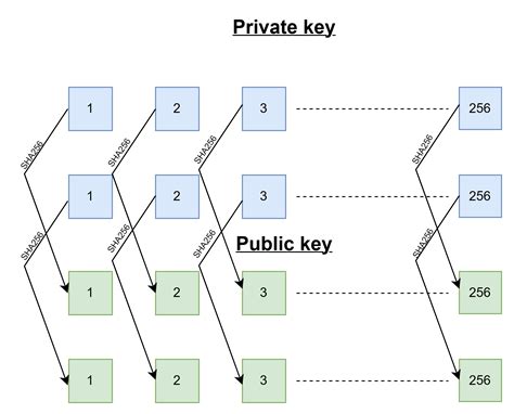 Github Polymorphicpantherlamports Signature