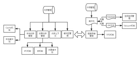 读薄《postgresql内核分析》：存储管理 简书