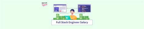 Full Stack Developer Salary In United States 2023