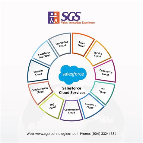 Vivek S On Linkedin Salesforce Development Customization Implementationpartner…