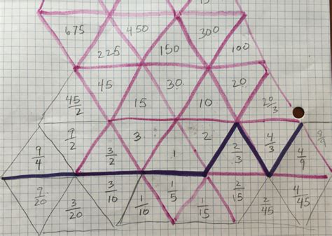 101 Triangular Arrays Gday Math