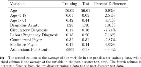 table 4 from how do machine learning algorithms perform in predicting hospital choices
