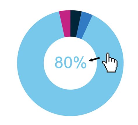 Vaadin Charts Pie Chart With Text In The Center On Mouse Over Vaadin
