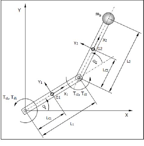 Figure 1 From A Graphical Robust Pid Controller Design For Time Varying