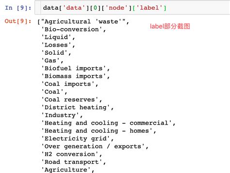 可视化神器plotly玩转桑基图plotly 桑基图 Csdn博客