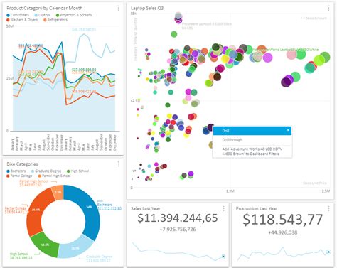 modern ssas olap analysis kyubit business intelligence