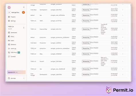 How To Implement Authorization Into A Fastapi Application