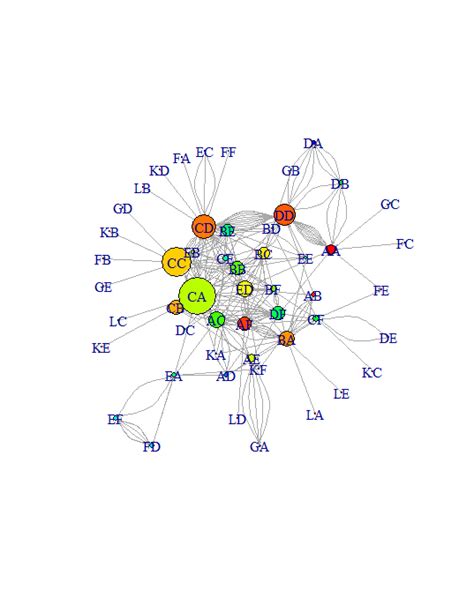 Social Network Analysis In R R Bloggers