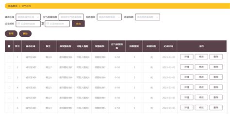 计算机毕业设计之基于flask的沧州地区空气质量数据分析及可视化 Csdn博客