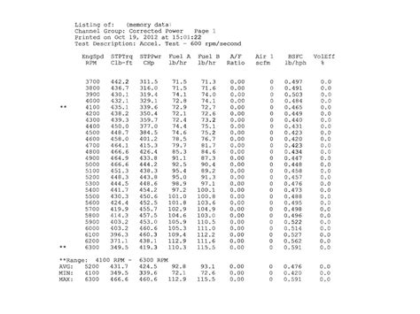Mopar 440 Valve Spring Specs At Joshua Hallett Blog