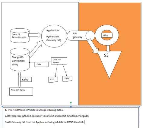 Github Desp Data Engineering Study Projectaws Data Engineering Github Desp Data Engineering Study Projectaws Data Engineering