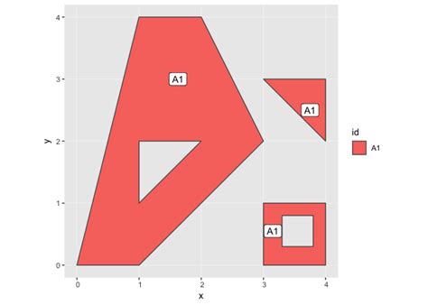 List R Sf Ggplot Labeling Multiple Polygon That Are Listed Within Id Stack Overflow