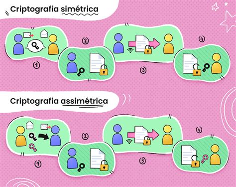 Qué Es La Criptografía Conceptos E Importancia Alveritmos