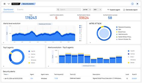 Wazuh — Partie 2 1 Fonctionnalités Clés De La Plateforme By Daouda Diallo Medium