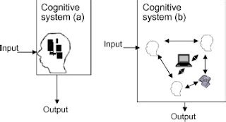 Postcognitive Topics Distributed Cognition