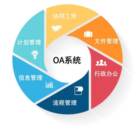 什么是oa系统？2025最新8大oa系统盘点！从零基础到精通，收藏这篇就够了！ Csdn博客