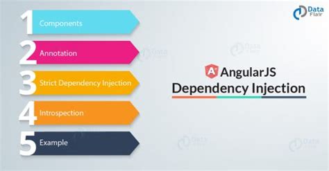 AngularJS Dependency Injection Components Annotation Introspection DataFlair