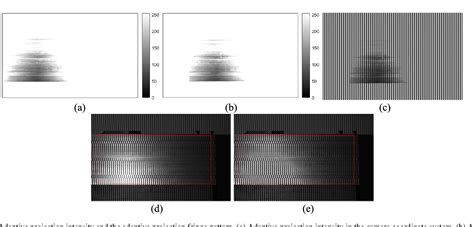 Figure 11 From Three Dimensional Measurement Method For High Dynamic