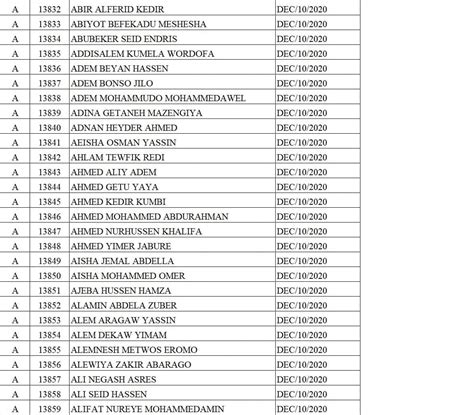 ፓስፖርት ታድሶ የመጣላችሁ ዜጐች ስም ዝርዝር የኢትዮጵያ ኤምባሲ በሪያድ ሳዑዲ ዓረቢያ