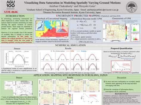 Pdf Visualizing Data Saturation In Modeling Spatially Varying Ground Motions