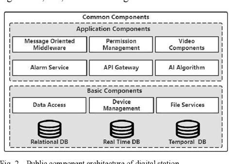 Figure 2 From Research On Data Standardization And Unified Data